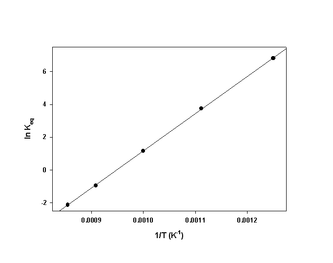 CHM 112 Thermodynamics Practice Problems Answers CHM 112 Thermodynamics Practice Problems Answers
